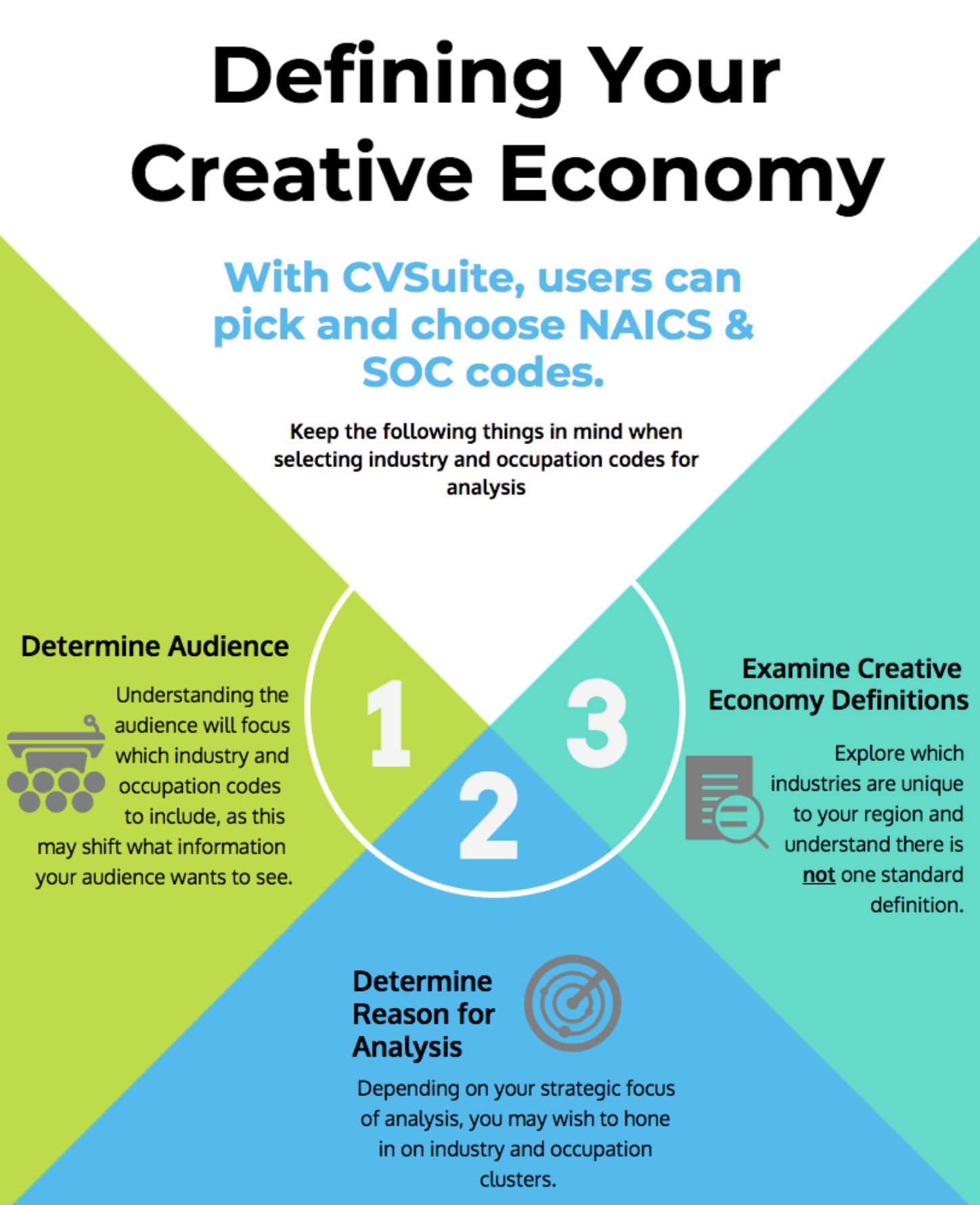 CVSuite Data Dives: Defining My Creative Economy - Creative West